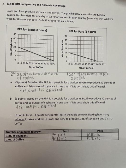 Solved 2. (33 points) Comparative and Absolute Advantage | Chegg.com