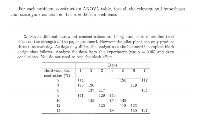 Solved For each problem, construct an ANOVA table, test all | Chegg.com