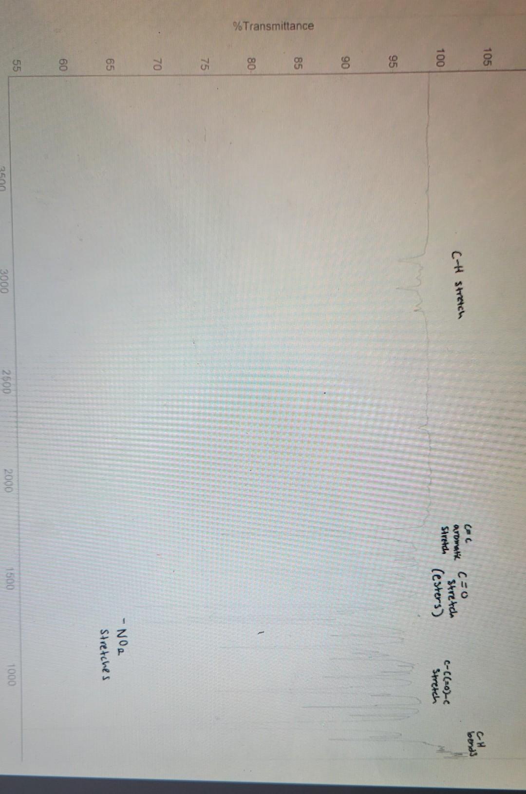 Solved can you please help me understand the IR and NMR in | Chegg.com