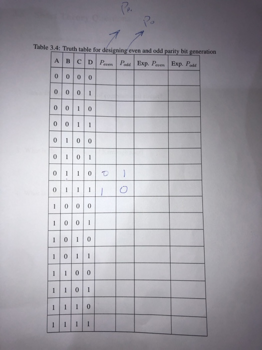 Solved 3.4 Parity Generation Design a logic circuit that | Chegg.com