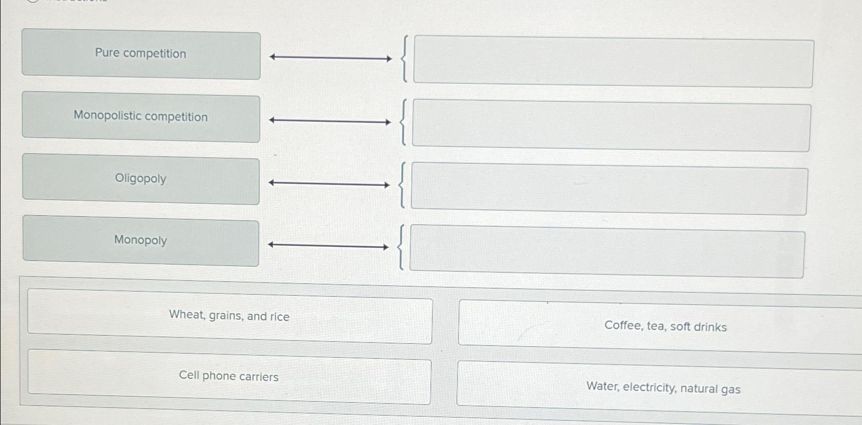 Solved Pure competitionMonopolistic | Chegg.com