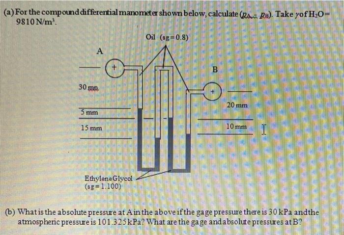 Solved (a)For the compound differential manometer shown | Chegg.com