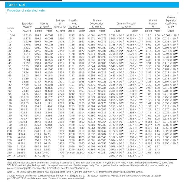 Solved Problem 9: Liquid water flows in an ASTM B75 ﻿copper | Chegg.com