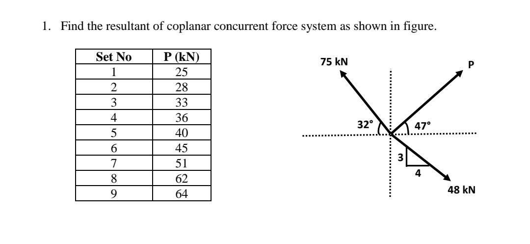 Solved Find the resultant of coplanar concurrent force | Chegg.com