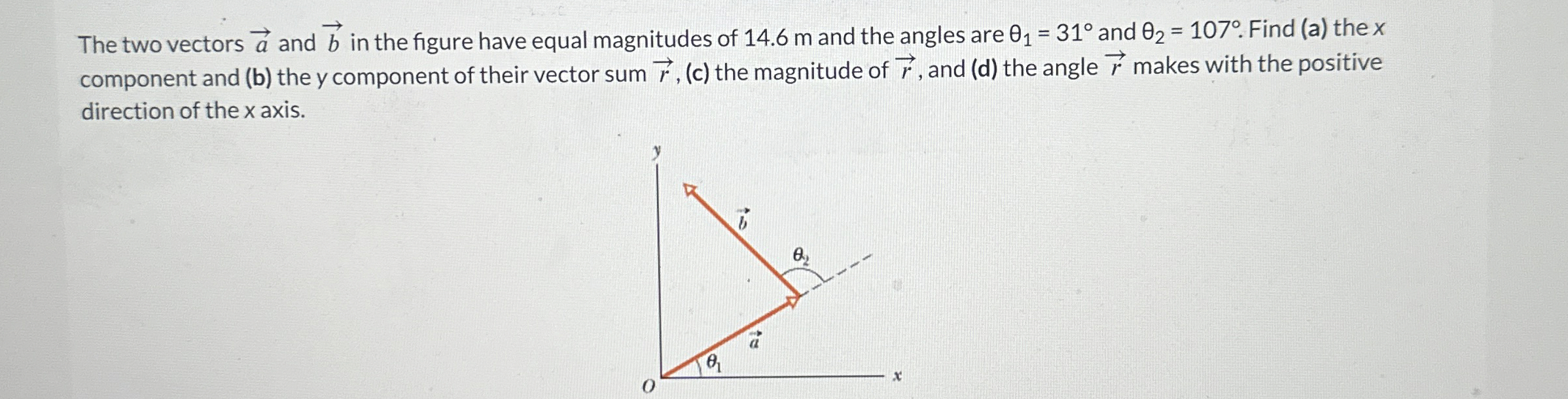 Solved The two vectors vec(a) ﻿and vec(b) ﻿in the figure | Chegg.com