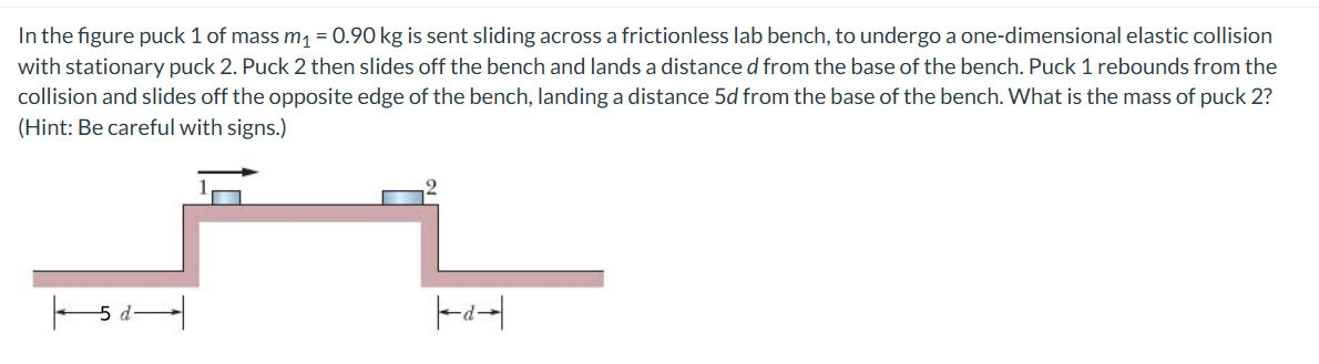 Solved In the figure puck 1 ﻿of mass \( | Chegg.com