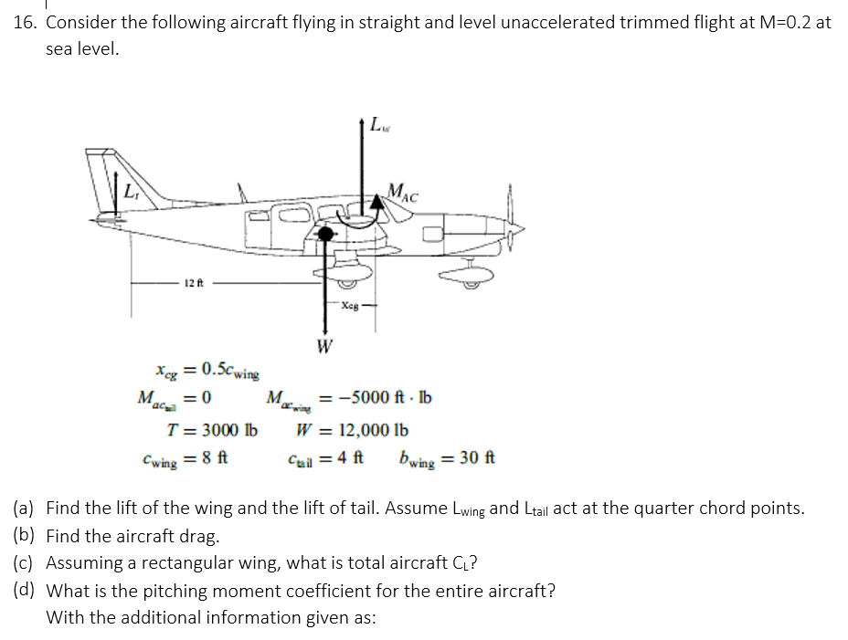 Solved Consider the following aircraft flying in straight | Chegg.com