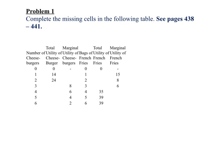 Solved Problem 1 Complete the missing cells in the following | Chegg.com
