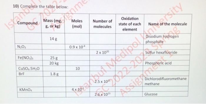 Solved 10) Complete the table below: | Chegg.com