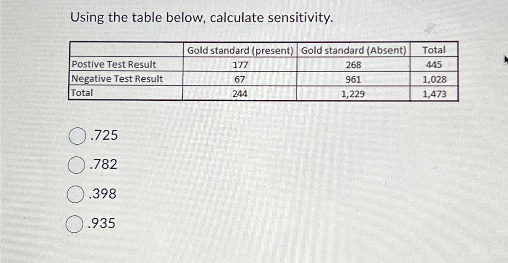 Solved Using the table below, calculate | Chegg.com
