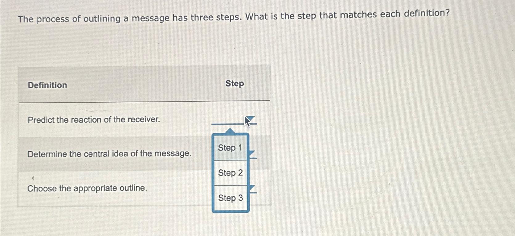 Solved The process of outlining a message has three steps. | Chegg.com