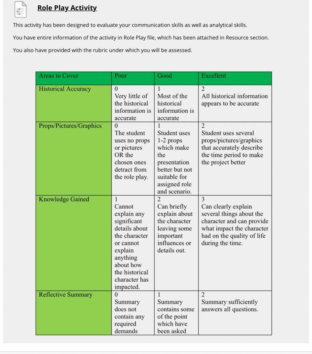 Role Play Activity This activity has been designed to | Chegg.com