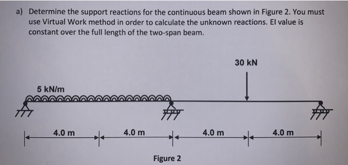 Solved a) Determine the support reactions for the continuous | Chegg.com