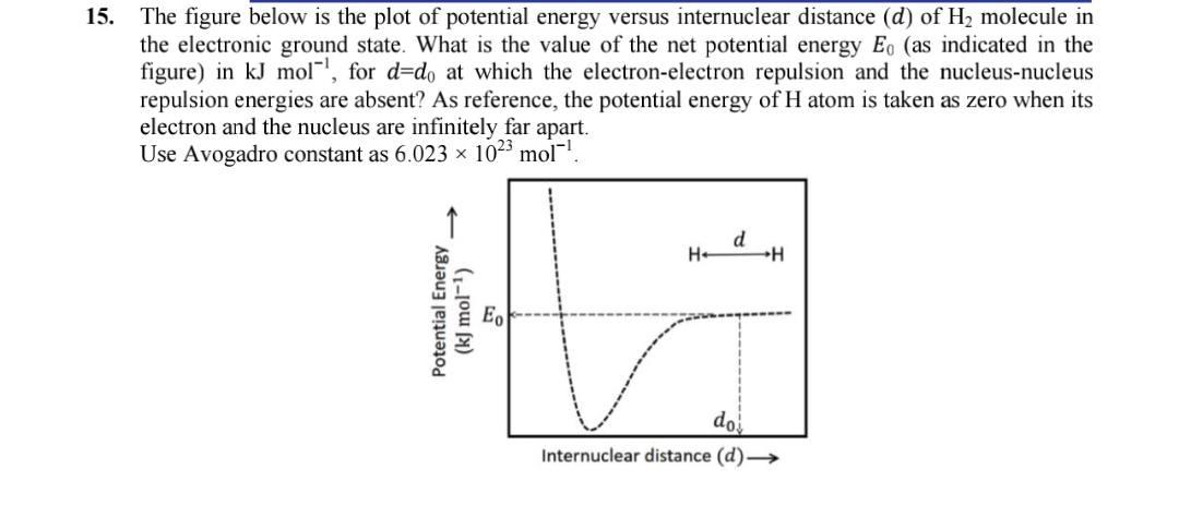 Solved 15. The figure below is the plot of potential energy | Chegg.com