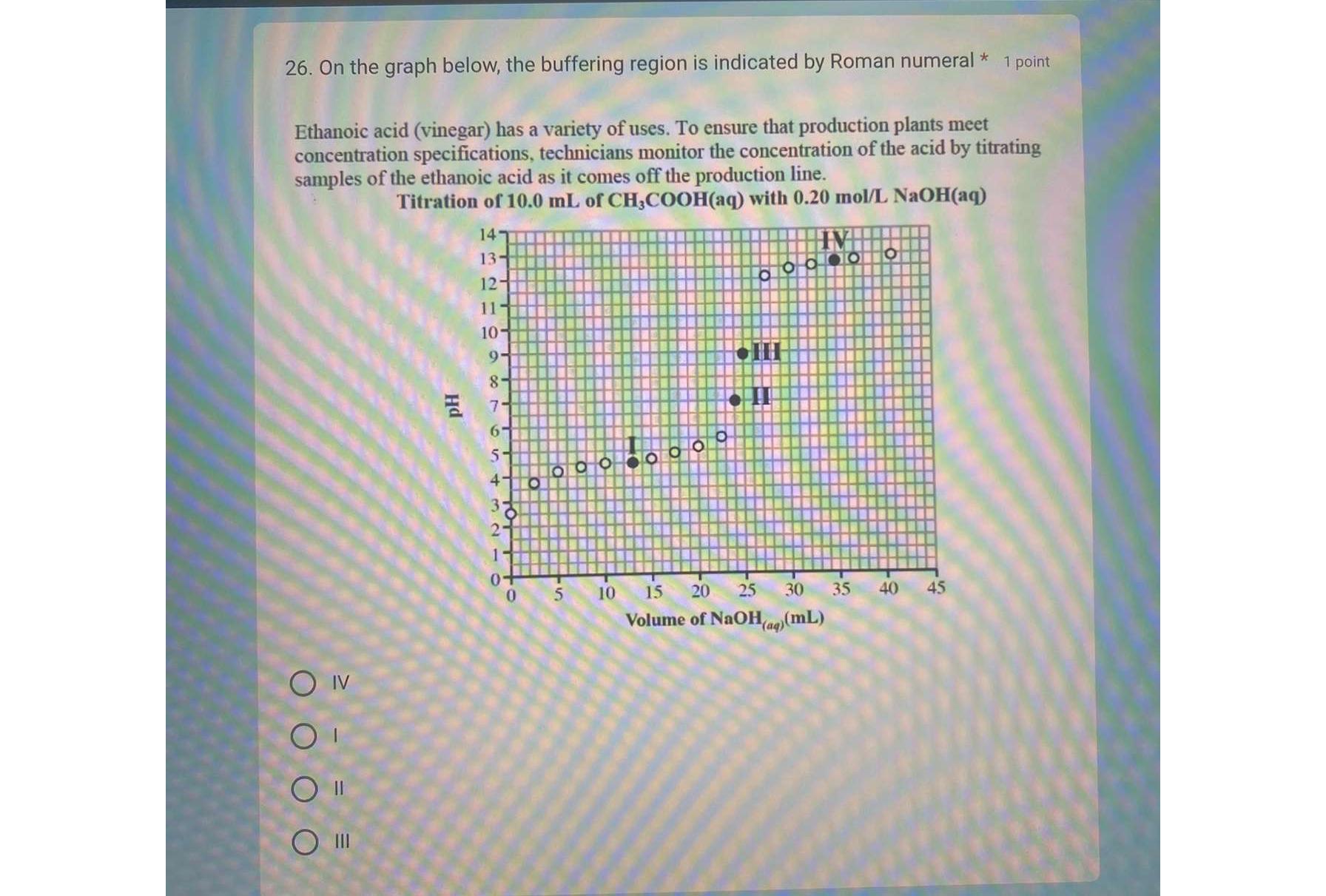 Solved On the graph below, the buffering region is indicated | Chegg.com