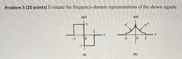 Solved Problem 5 (20 points) Evaluate the frequency-domain | Chegg.com