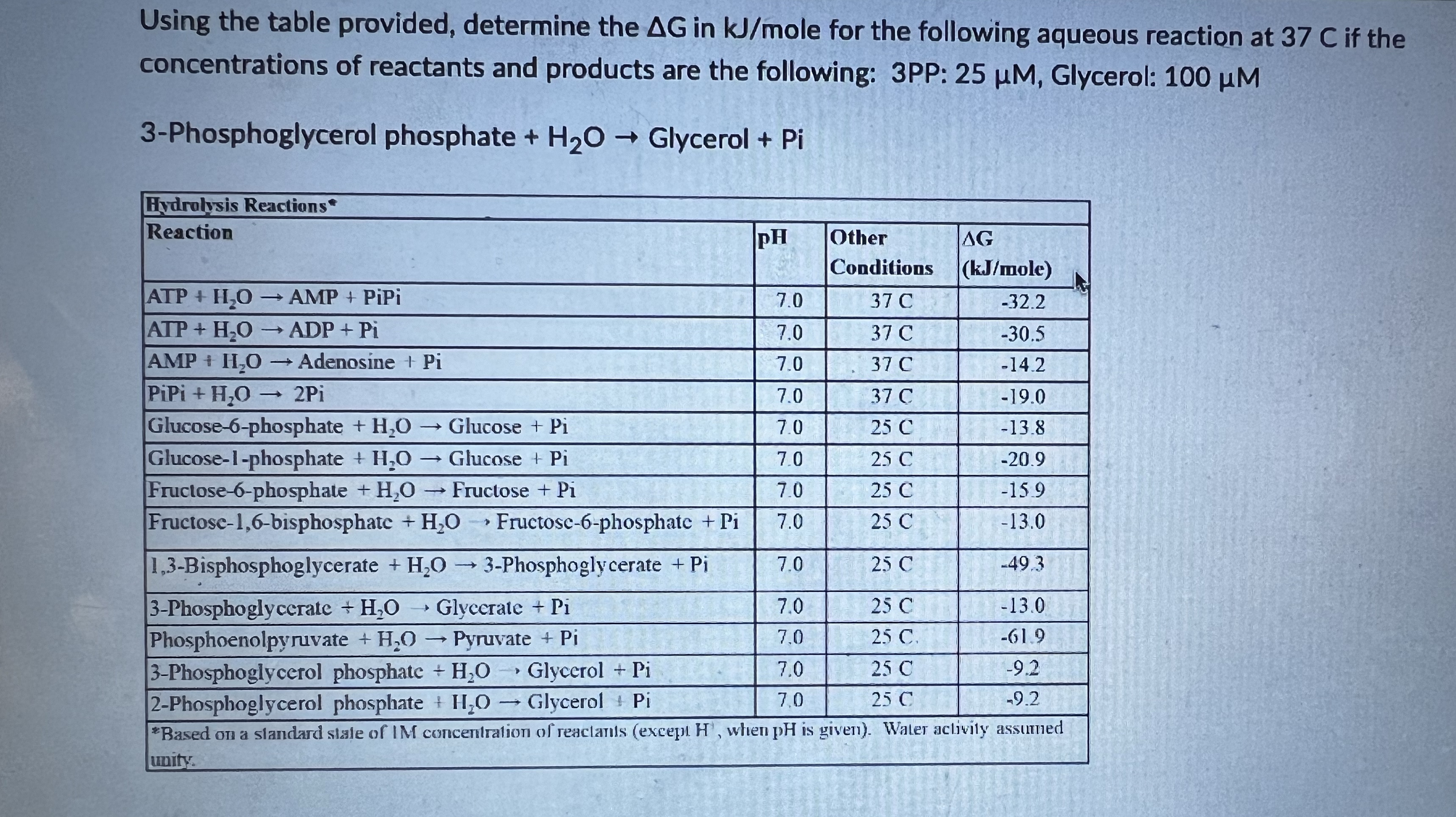 Solved Using the table provided, determine the ΔG ﻿in kJ? | Chegg.com
