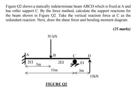 Solved Figure Q2 shows a statically indeterminate beam ABCD | Chegg.com