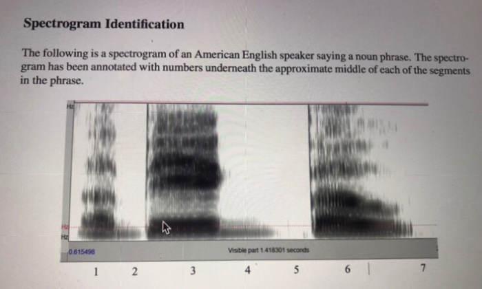 Solved Spectrogram Identification The following is a | Chegg.com