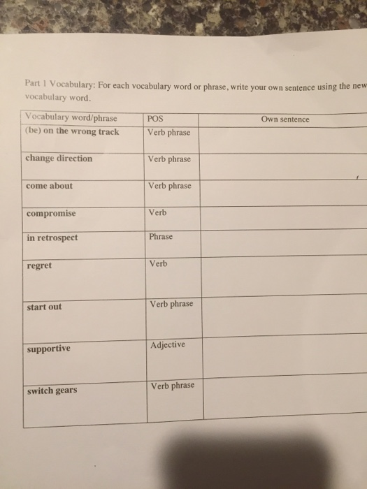 Part 1 Vocabulary: For each vocabulary word or | Chegg.com