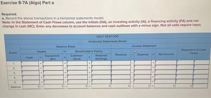 Solved Required information Exercise 8-7A (Algo) Effect of | Chegg.com