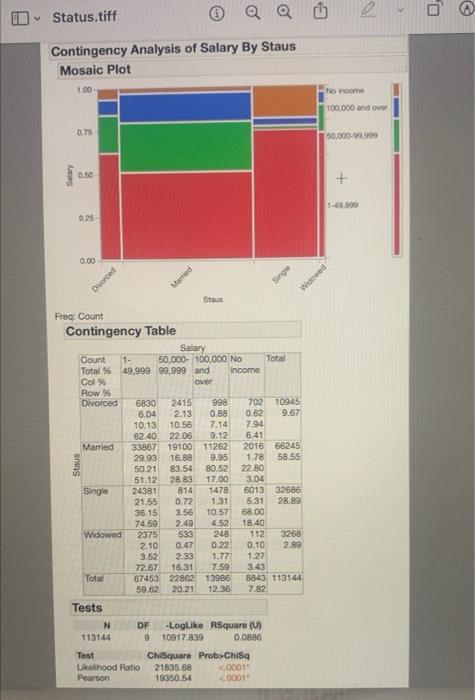 Solved Contingency Analysis Of Salary By Staus Mosaic Plot