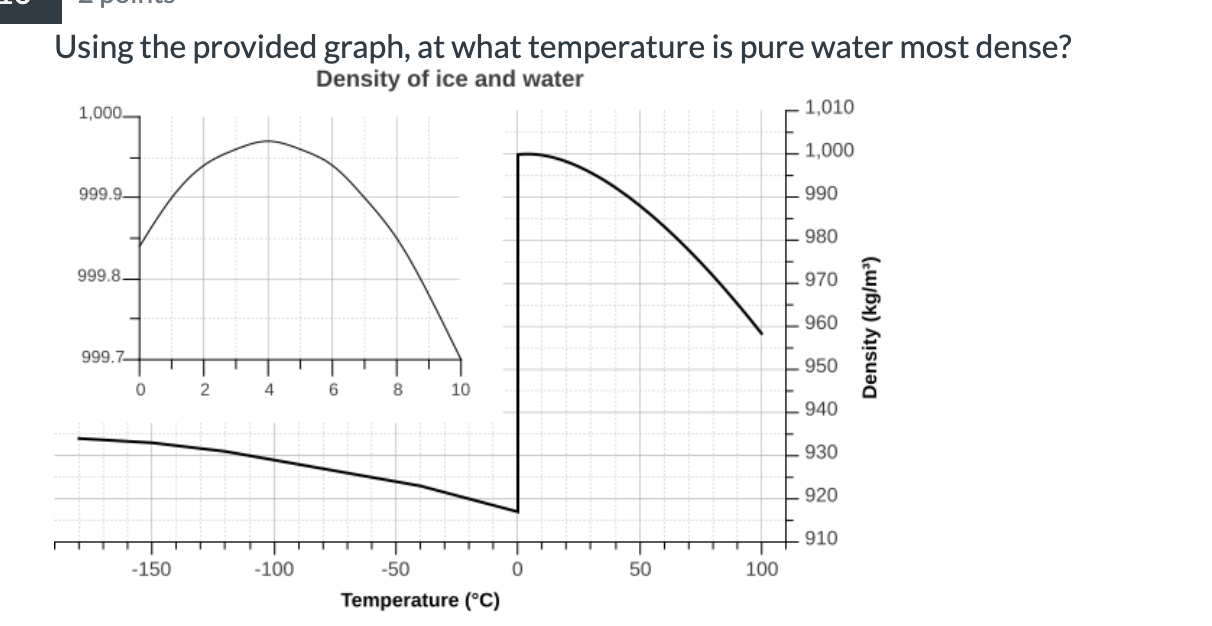 Solved Using the provided graph, at what temperature is pure | Chegg.com