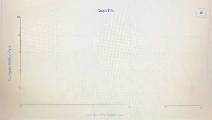Solved hi can you help me with the table and graph and | Chegg.com