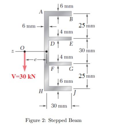 Solved . A stepped beam has the cross section shown in | Chegg.com