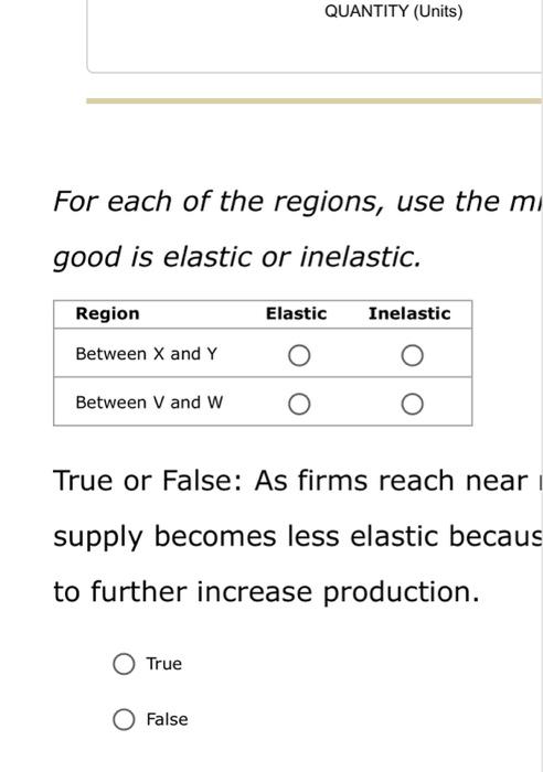 Solved The following graph plots a supplysupply curve for | Chegg.com