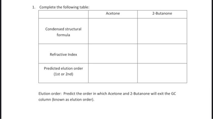 Solved 1. Complete the following table: Elution order: | Chegg.com