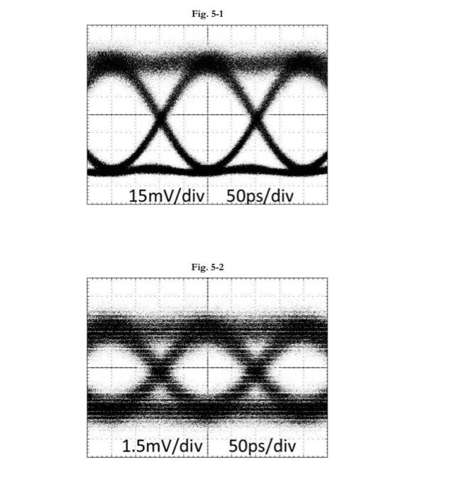 Solved Problem 3 (20 marks) The following two eye patterns | Chegg.com Solved Problem 3 (20 marks) The following two eye patterns | Chegg.com