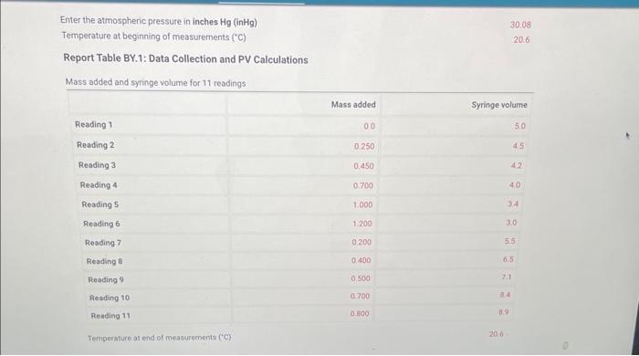 Enter the atmospheric pressure in inches Hg(inHg) | Chegg.com
