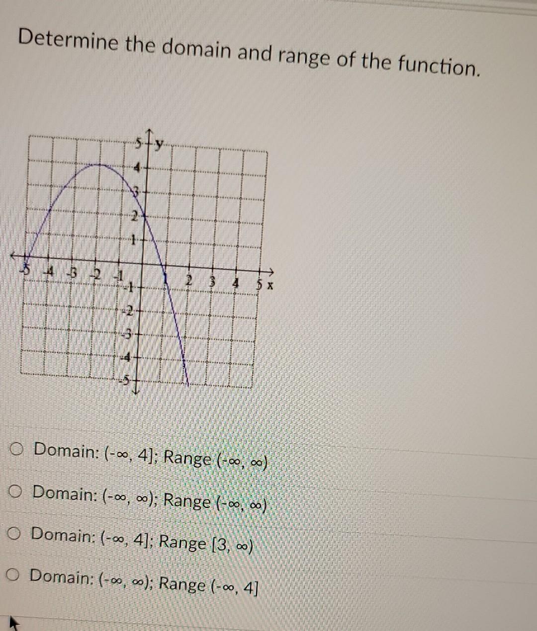 Solved Determine the domain and range of the function. | Chegg.com
