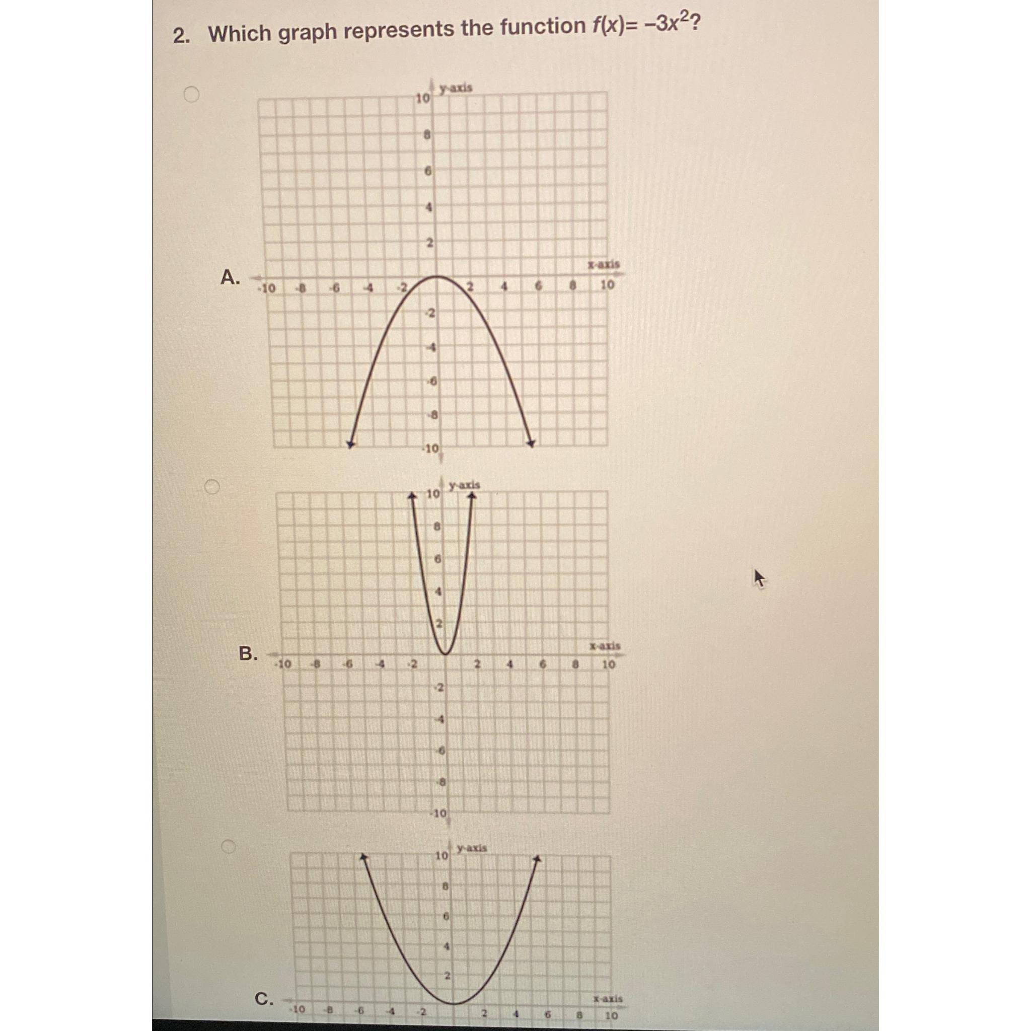 Solved Which graph represents the function | Chegg.com