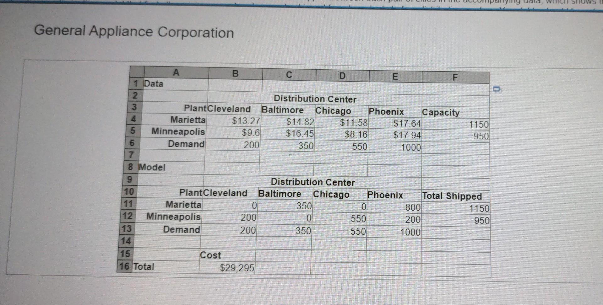 Solved General Appliance Corporation Use INDEX and MATCH | Chegg.com