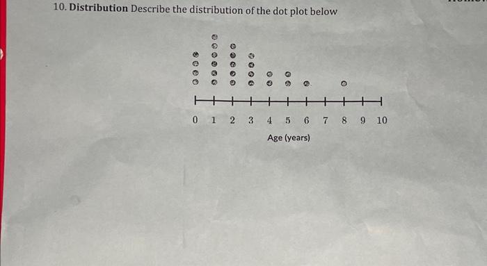 Solved 8. Dot Plot Based on the data given below create a | Chegg.com