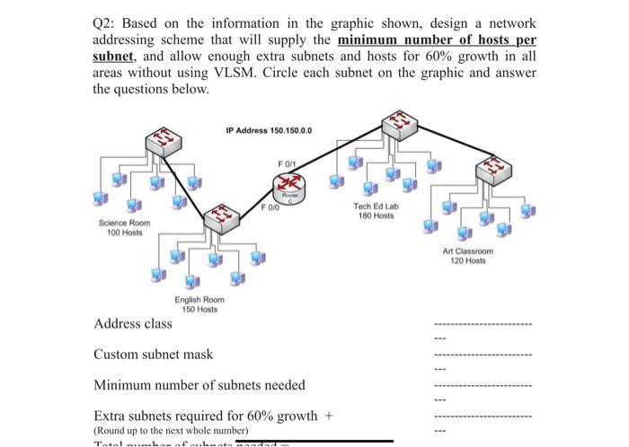 Solved Q2: Based on the information in the graphic shown, | Chegg.com