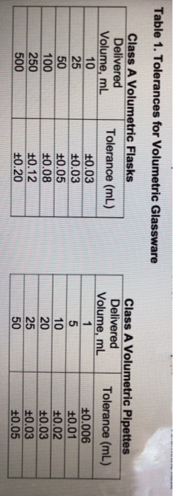 Solved 5. Based on the tolerance table for volumetric | Chegg.com