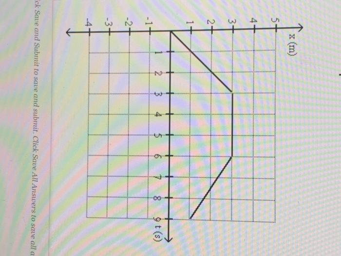 Solved The figure below shows the position of an object as a | Chegg.com
