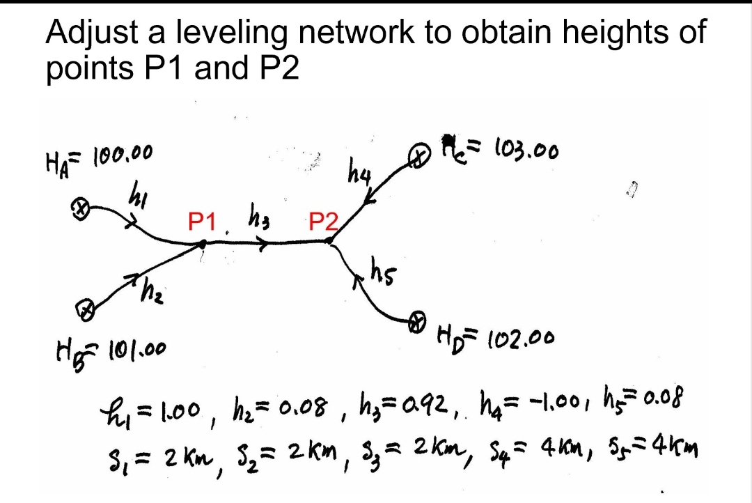 Solved Adjust a leveling network to obtain heights of points | Chegg.com