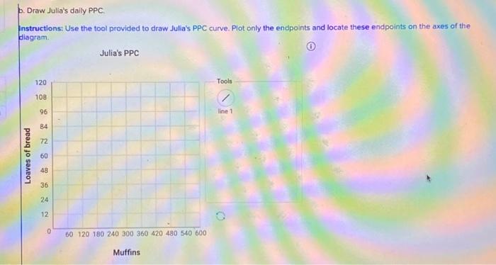 Solved P. Draw Julia's daily PPC. Instructions: Use the | Chegg.com