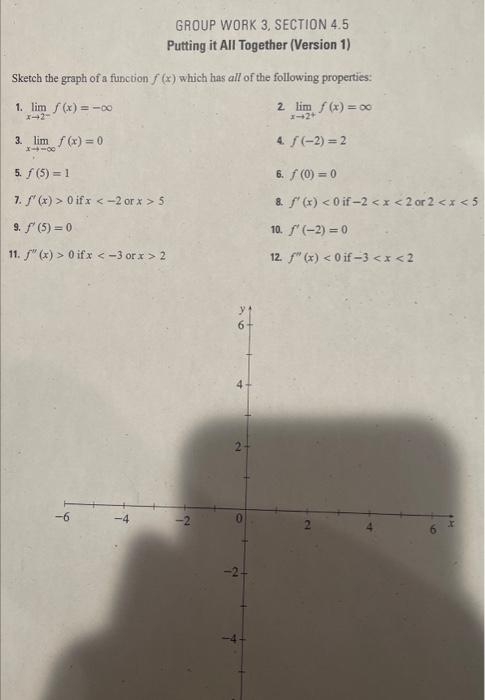 Sketch the graph of a function f(x) which has all of | Chegg.com