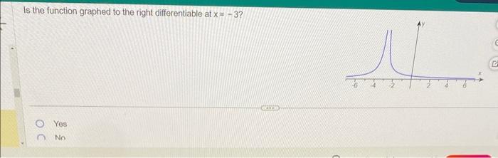Solved Is the function graphed to the right differentiable | Chegg.com