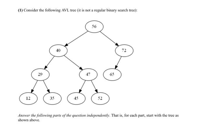 Solved (1) Consider the following AVL tree (it is not a | Chegg.com