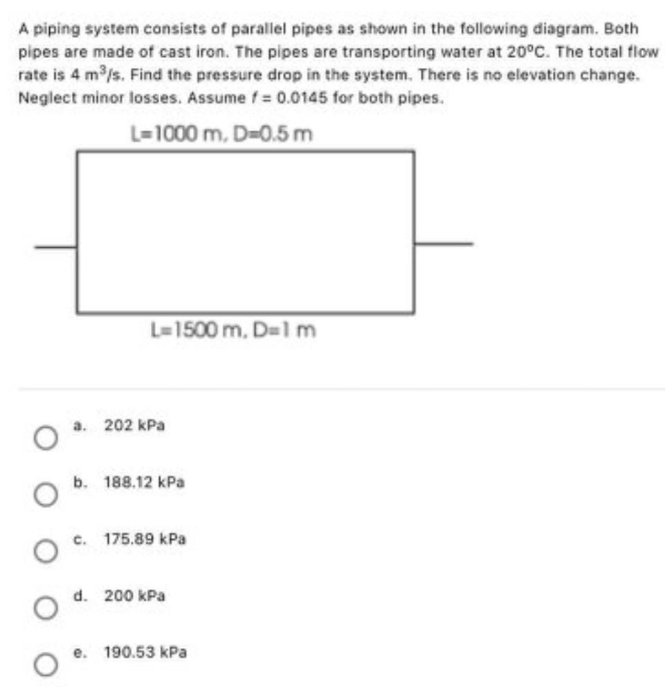 Solved A piping system consists of parallel pipes as shown | Chegg.com