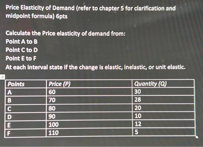 Solved Price Elasticity of Demand (refer to chapter 5 for | Chegg.com