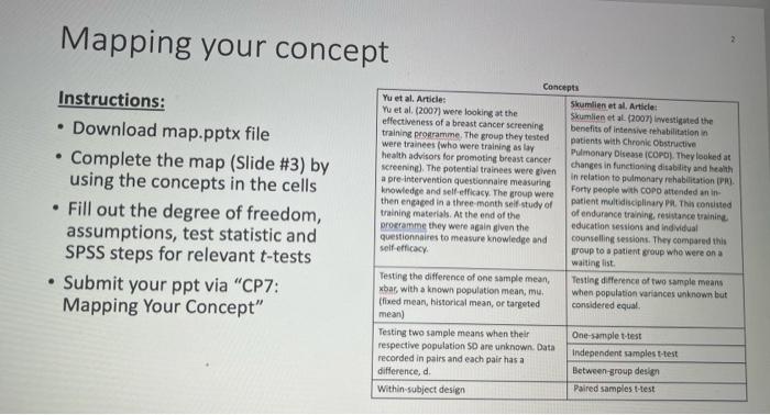 Mapping vour ronront 1 rant 1Mapping your concept | Chegg.com