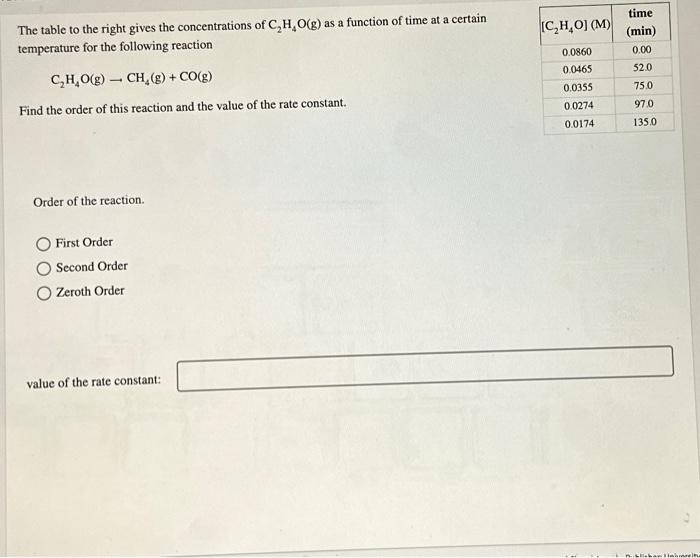 Solved The table to the right gives the concentrations of | Chegg.com