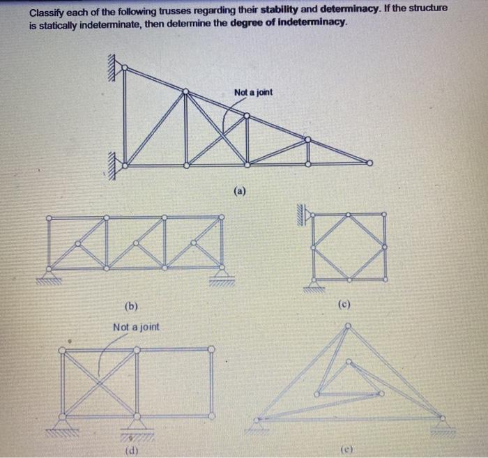 Solved Classify each of the following trusses regarding | Chegg.com